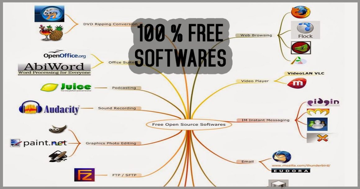 10 Outstanding Free and Open-Source Software in 2023
