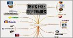10 Best Free and Open-Source Software in 2025