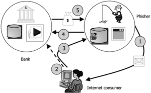 Voice phishing scheme lets hackers steal personal data from banks