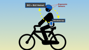 MindRider: Have a sweet ride with this 'mind-reading' helmet