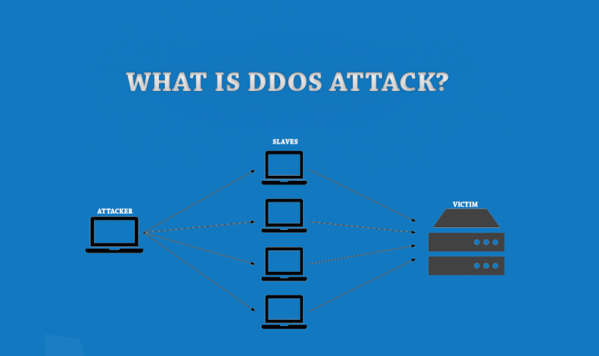 What Is a DDoS attack? How Does it work?