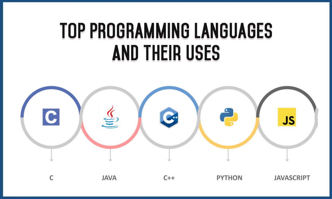 Guide to Most Popular Programming Languages and Their uses