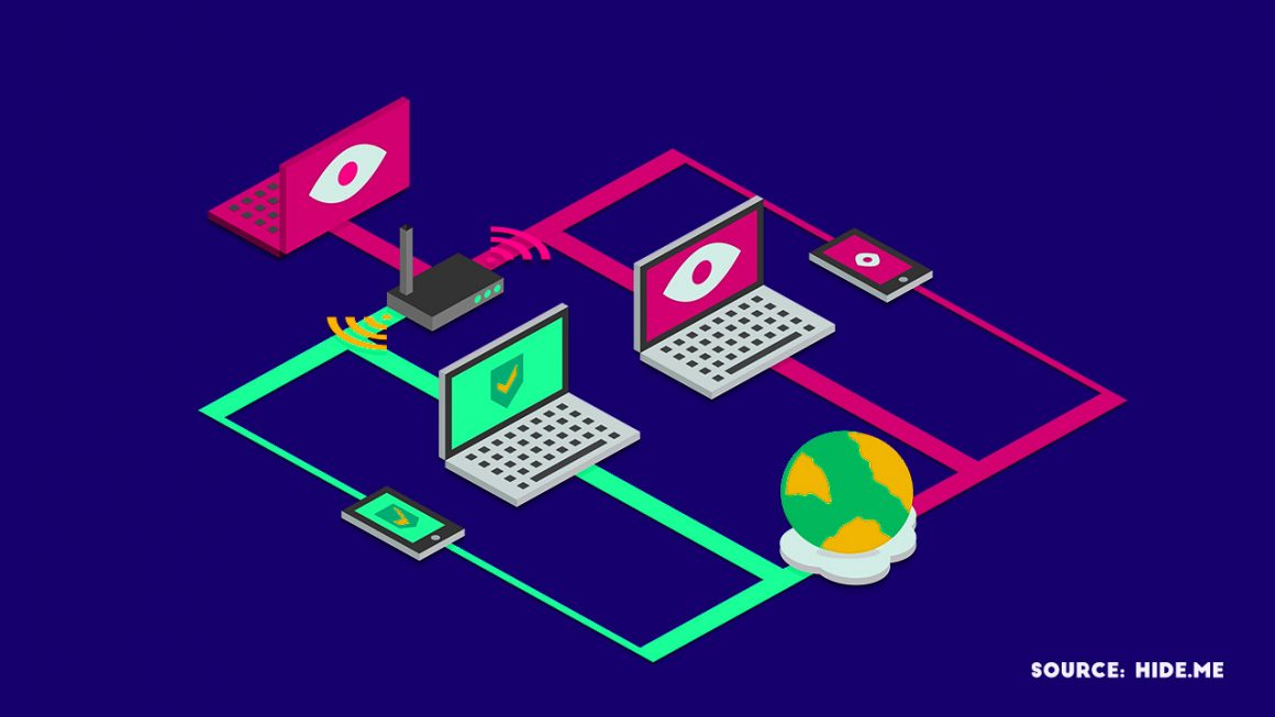 What is a VPN and How does it Work? An Introduction For Newbie