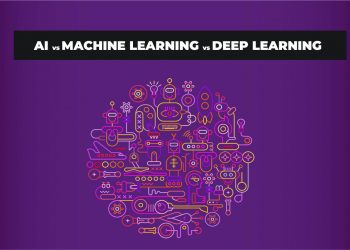 Difference between AI, Machine Learning and Deep Learning