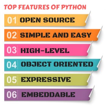 Python crowned as the best programming language 2018