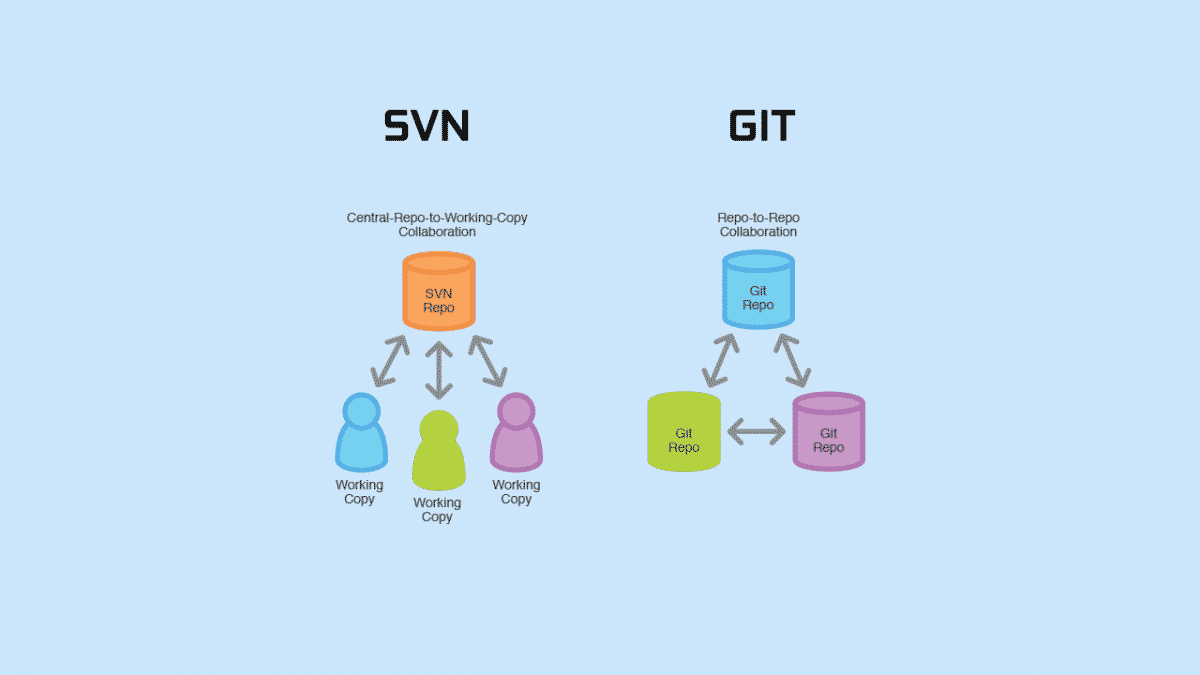 How to Learn Java Programming Language Easily?