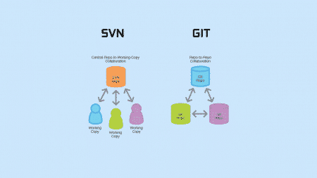 Everything a Programmer need to know about GIT and SVN