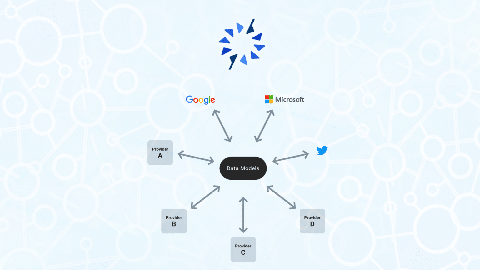 What is Google's Algorithm And How To Use It To Your Advantage?