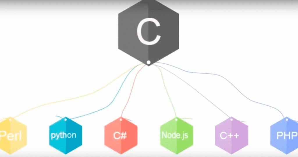 Is "C Programming language" Still Worth Learning in 2018?