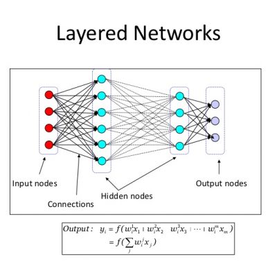 An Introduction to Neural Network and Deep Learning