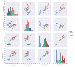 Popular Python Libraries for Data Science in 2023