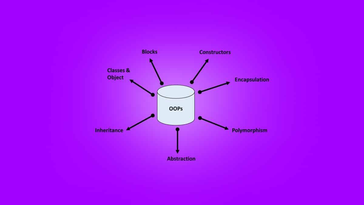 3-best-courses-to-learn-object-oriented-programming