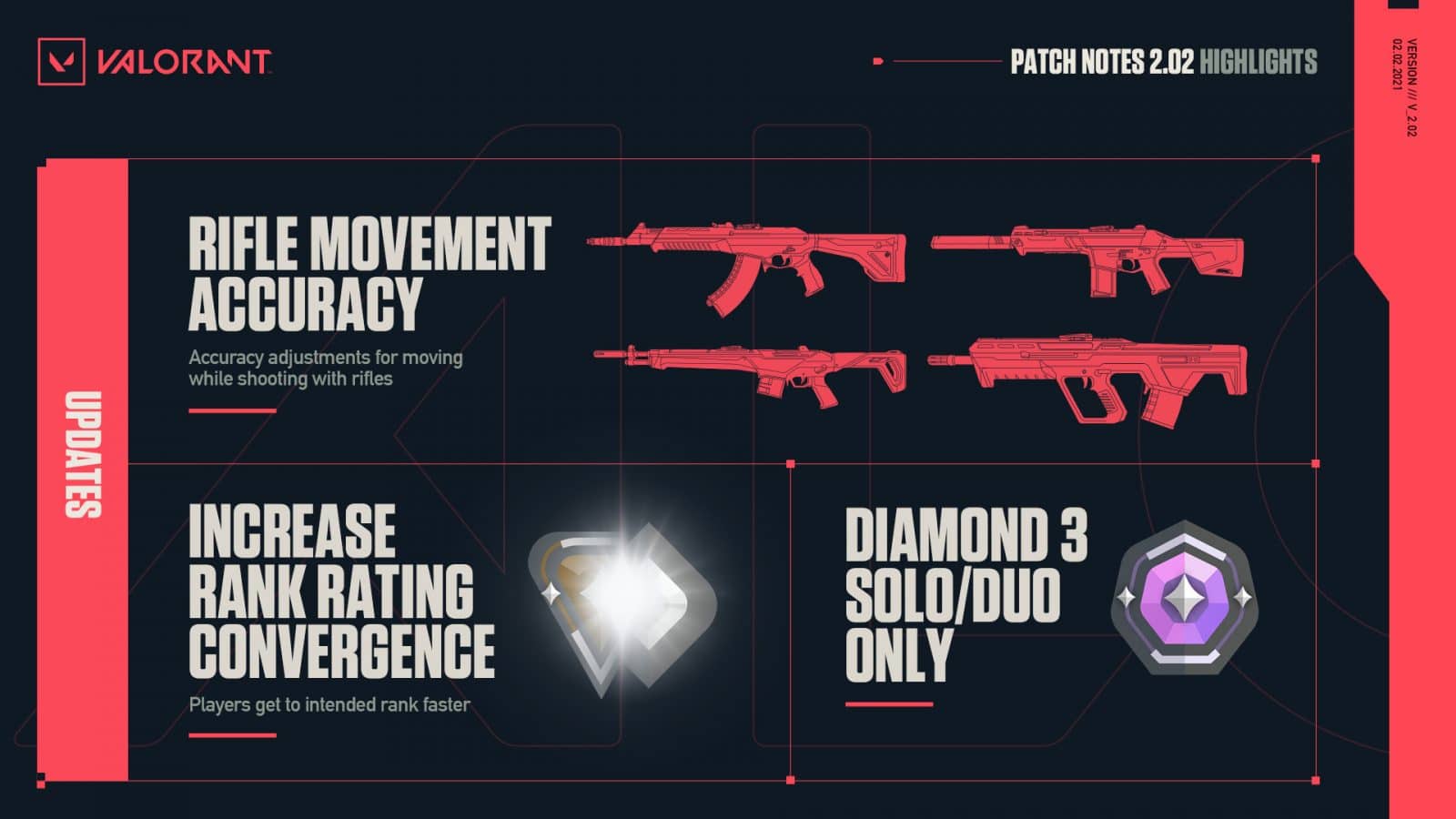 Valorant Update 2.02 Patch Notes are out