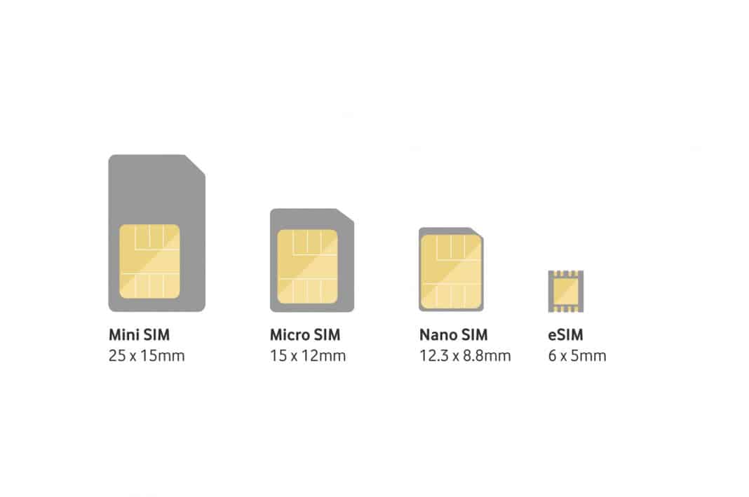 Everything you need to know about eSIM