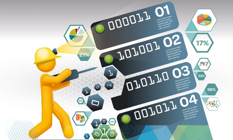 A 4-Step Guide To Build An Efficient AI System