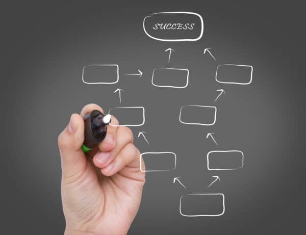 Top 3 Software Programs for Mind Mapping: Elevate Your Brainstorming